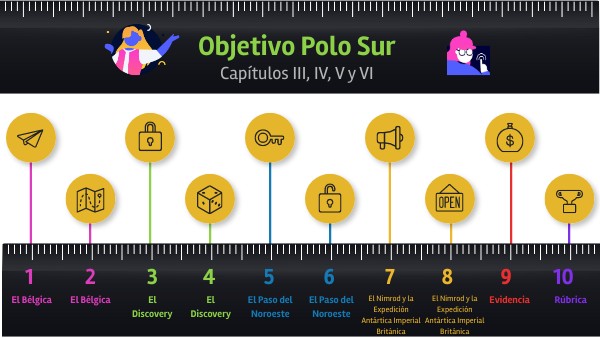 Capítulo III, IV, V y VI | Genially