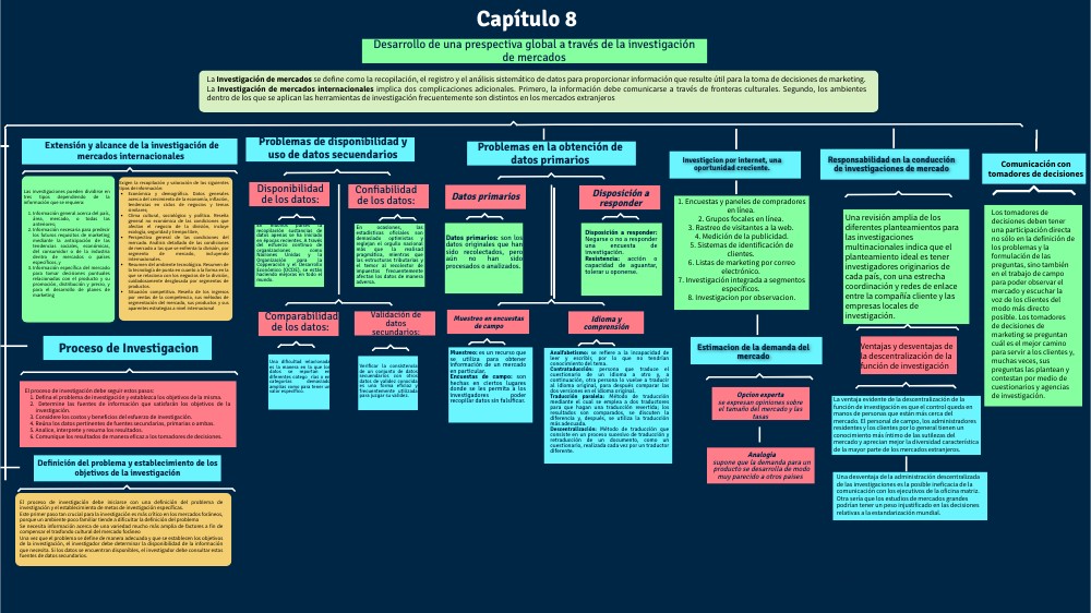 MAPA CONCEPTUAL CAPITULO 8 | Genially