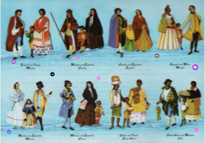 Las castas | Genially