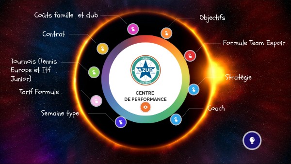 Projet Team Espoir | Genially