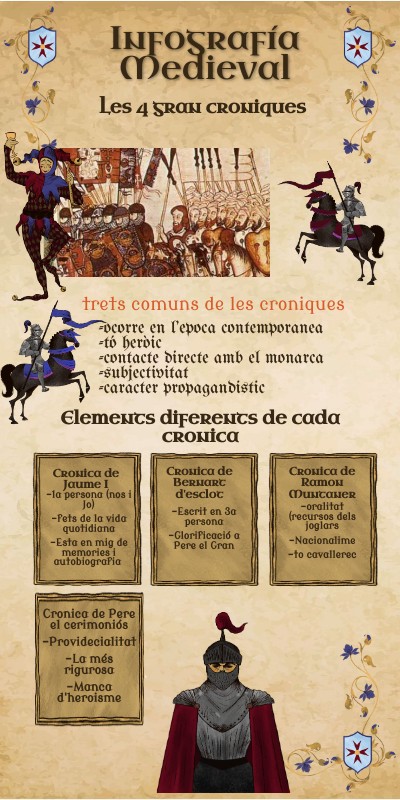 INFO VERTICAL MEDIEVAL