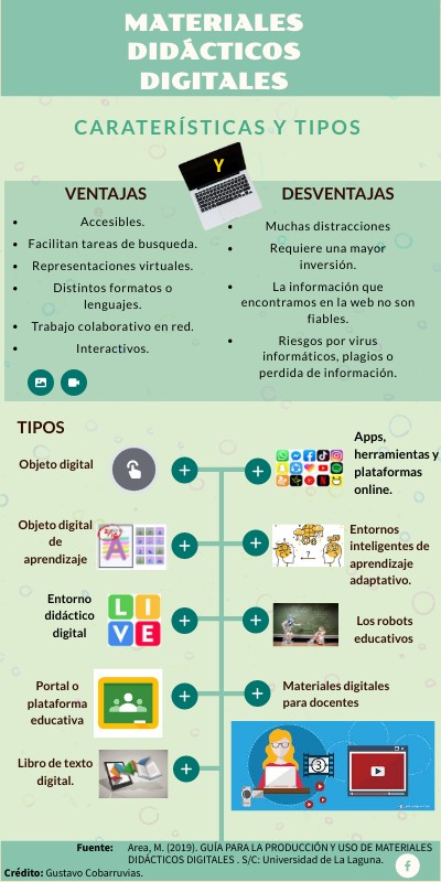 Materiales didácticos digitales, características y tipos | Genially