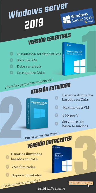 Infografia windows server | Genially