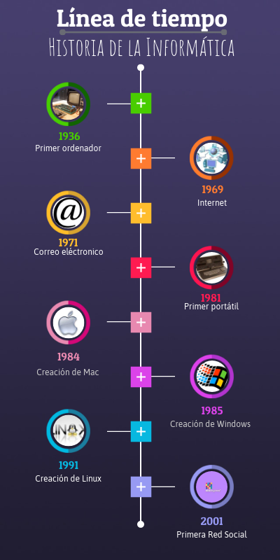 Línea del tiempo | Genially