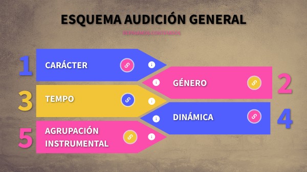 ESQUEMA GENERAL AUDICIÓN | Genially