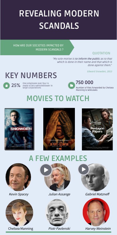 Revealing Modern Scandals Poster