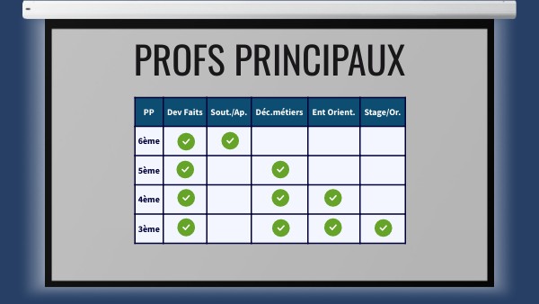 DEVOIRS FAITS | Genially