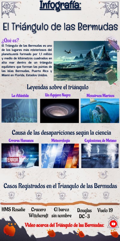 Infografía Triángulo de las Bermudas | Genially