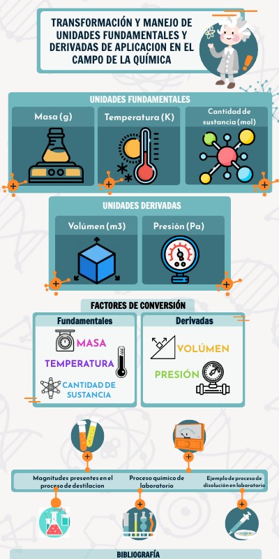 Transformación de unidades - Grupo 7 | Genially