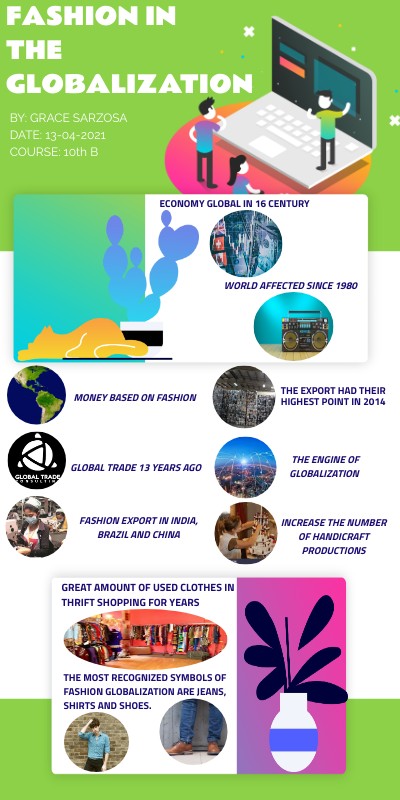 FASHION AND GLOBALIZATION