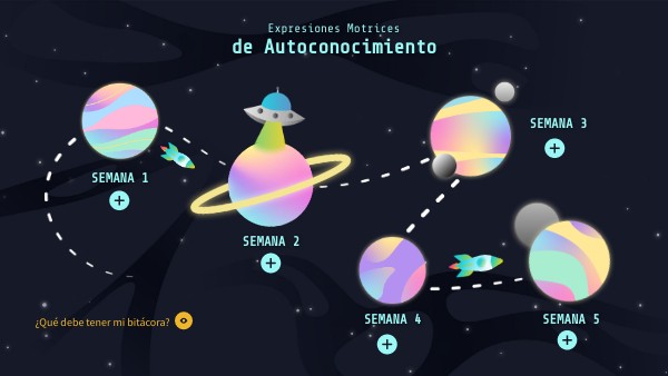 Expresiones Motrices de Autoconocimiento | Genially