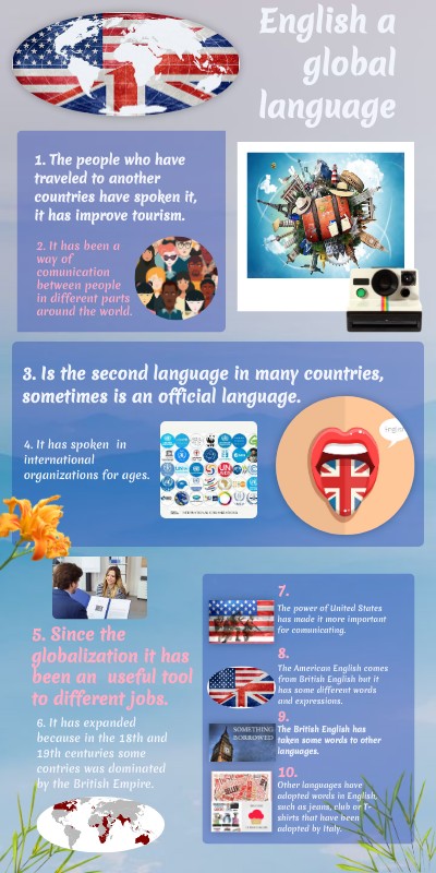 English globalization