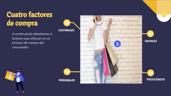 Cuatro factores de compra de los consumidores | Genially