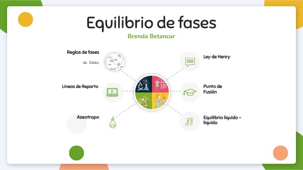 Eqilibrio de Fases | Genially