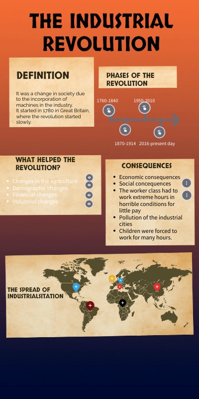 industrial revolution | Genially