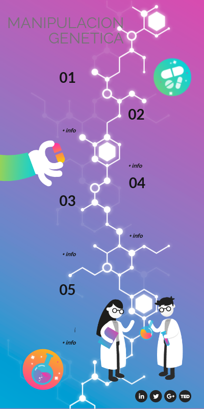 Manipulación genetica | Genially