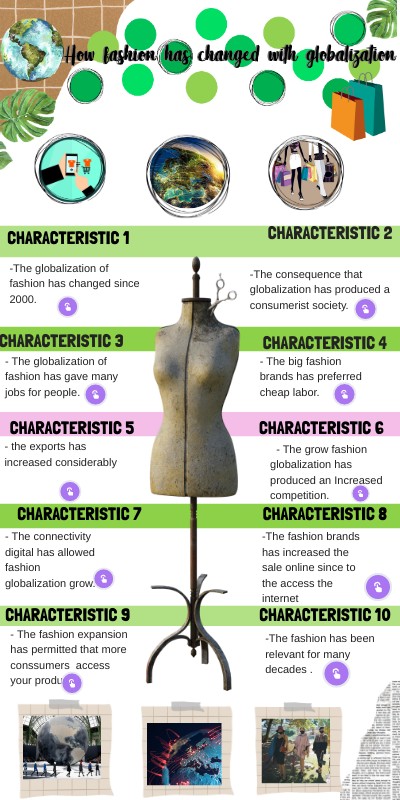 How fashion has changed with globalization -Keyla Fraga