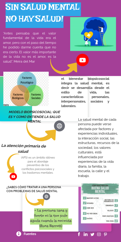 SALUD MENTAL | Genially