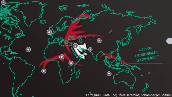 Anonymous | Genially