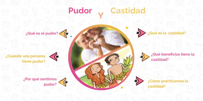 Pudor Y Castidad