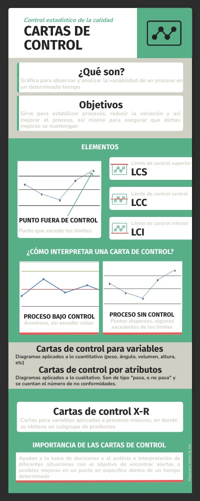CARTAS DE CONTROL | Genially