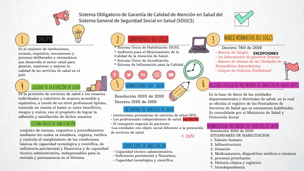 MAPA MENTAL SOGC | Genially
