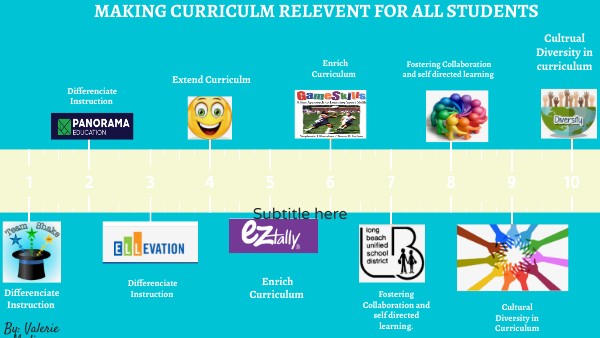 Gathering Additional Resources