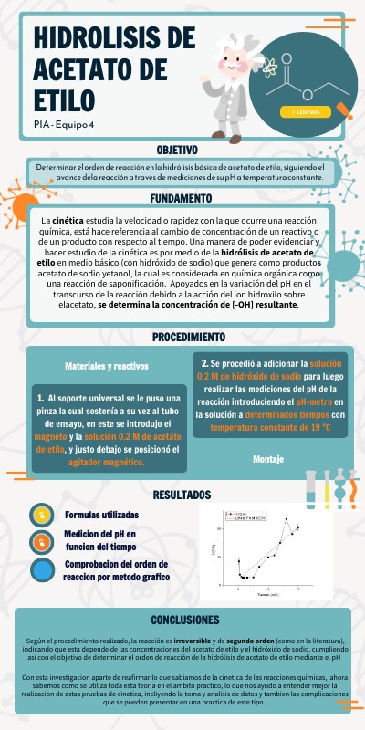 Hidrolisis de acetato de etilo | Genially