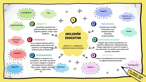 MAPA CONCEPTUAL ILUSTRADO | Genially