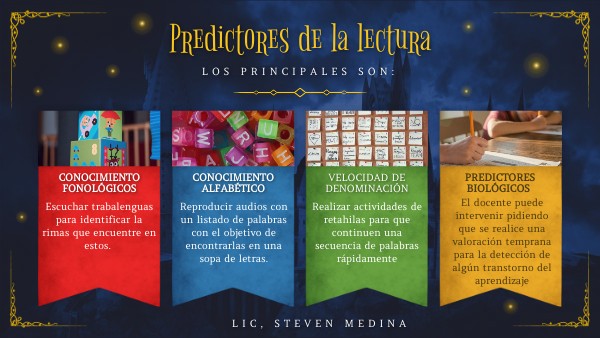 Predictores de la lectura | Genially