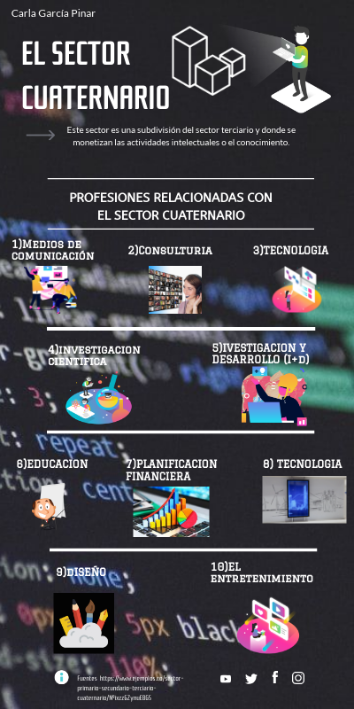 Profesiones del sector cuaternario by Carla Garcia Pinar