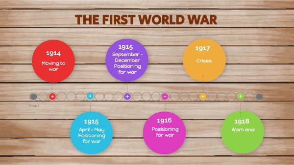 THE FIRST WORLD WAR | Genially