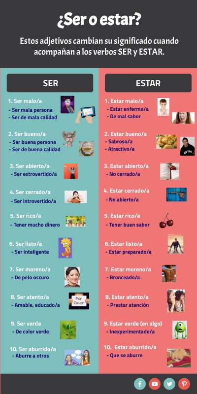 Adjetivos con ser y estar | Genially