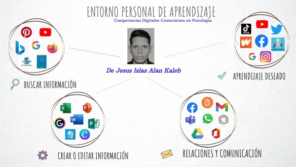 ENTORNO PERSONAL DE APRENDIZAJE | Genially