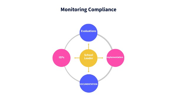 DRAFT How to Monitor Compliance