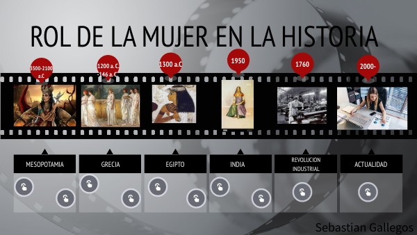 rol de la mujer | Genially