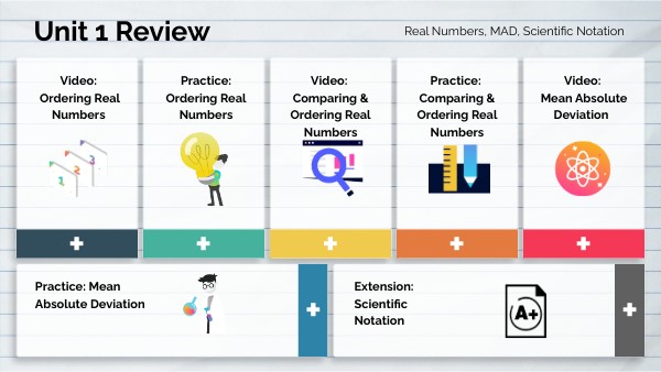 Unit 1 Review | Genially