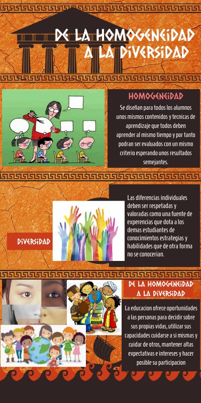 De la Homogeneidad a la Diversidad | Genially