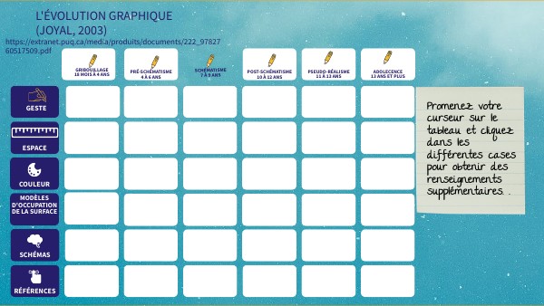 Tableau synthèse de l'évolution graphique de l'enfant. ATH2005-64 ...