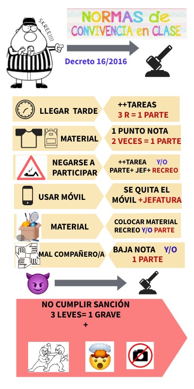 NORMAS CLASE DE EDUCACIÓN FÍSICA