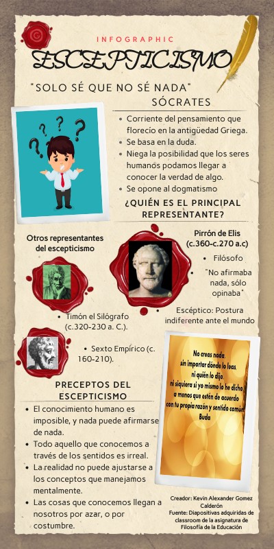 INFOGRAFIA SOBRE ESCEPTICISMO | Genially