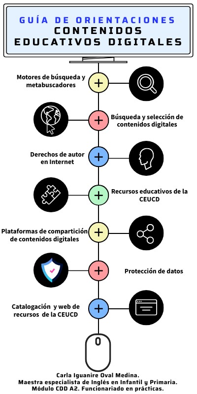 GUIA DE ORIENTACIONES: CONTENIDOS EDUCATIVOS DIGITALES | Genially
