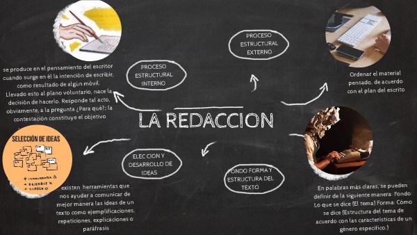 LA REDACCION | Genially