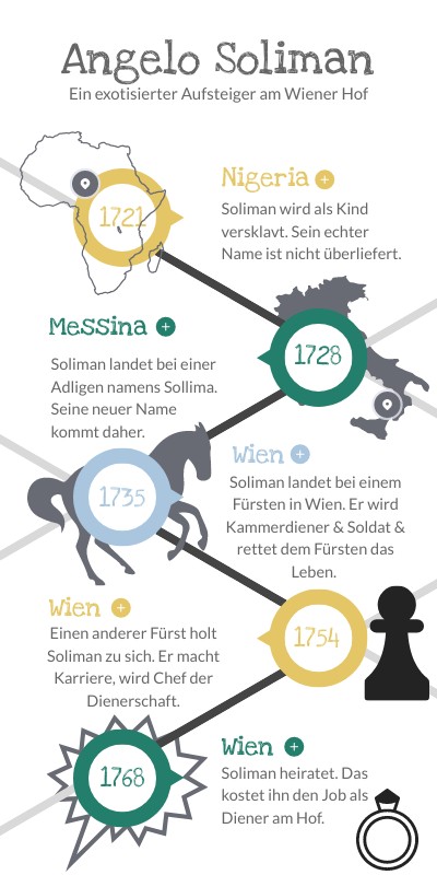 Wer war Angelo Soliman?