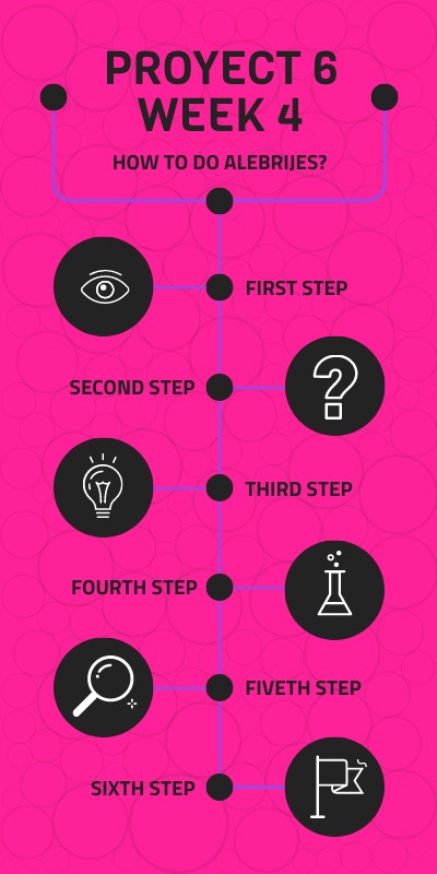 MÉTODO CIENTÍFICO | Genially