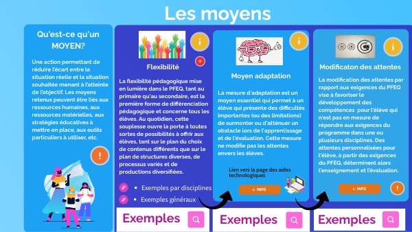 Moyens_capsule PI | Genially