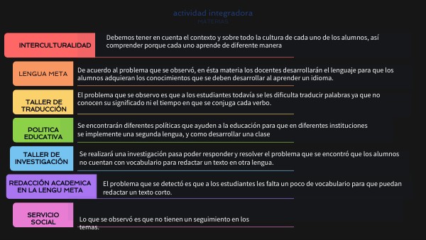 LISTA DE NIVELES | Genially
