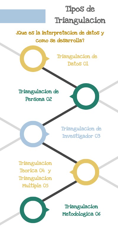 Triangulacion e interpretación de datos | Genially