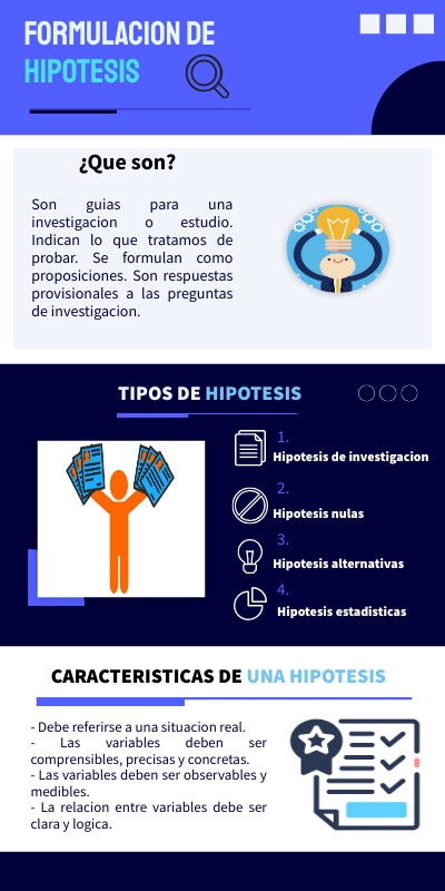 INFOGRAFIA DE FORMULACION DE HIPOTESIS | Genially