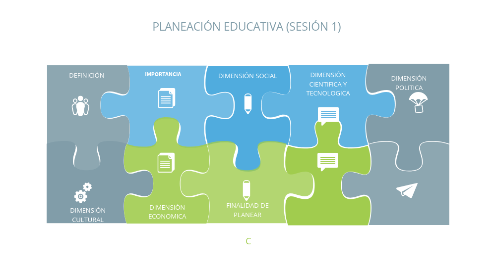 Planeación | Genially